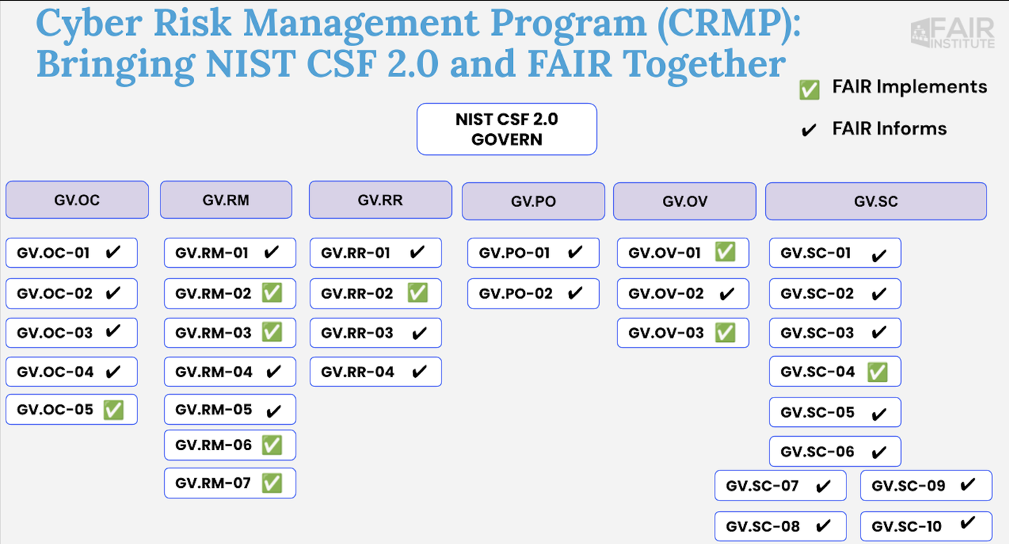Use FAIR to Build a NIST CSF 2.0-Based Cyber Risk Management Program